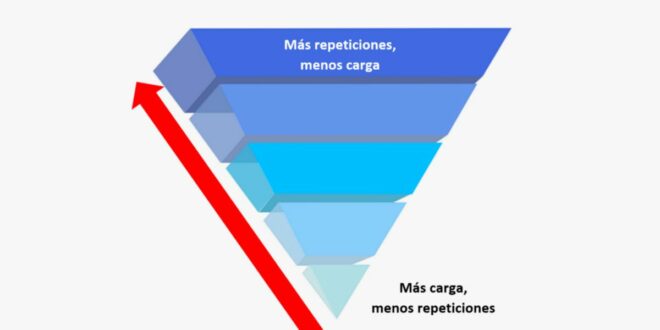 Do you know about Pyramid Training?【HSN Blog】