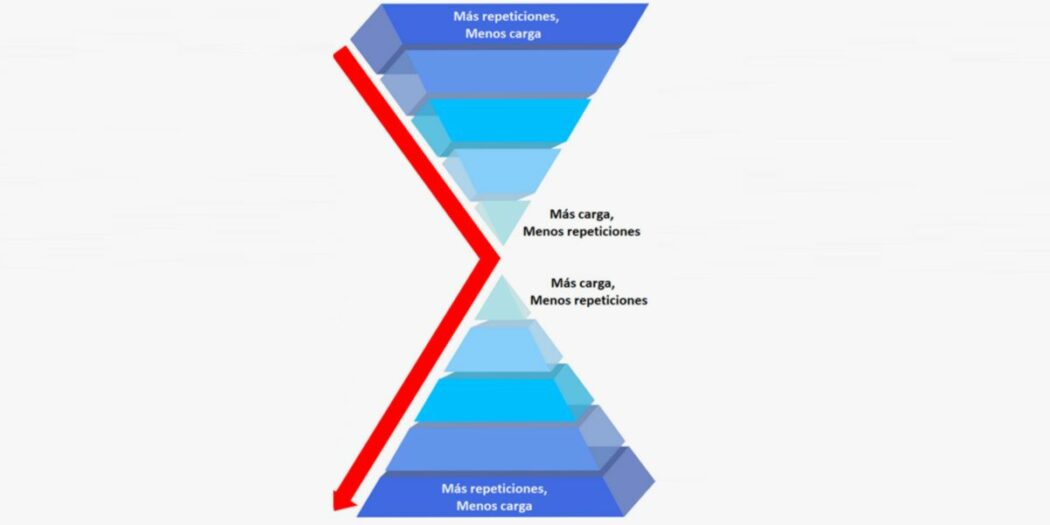 Do you know about Pyramid Training?【HSN Blog】