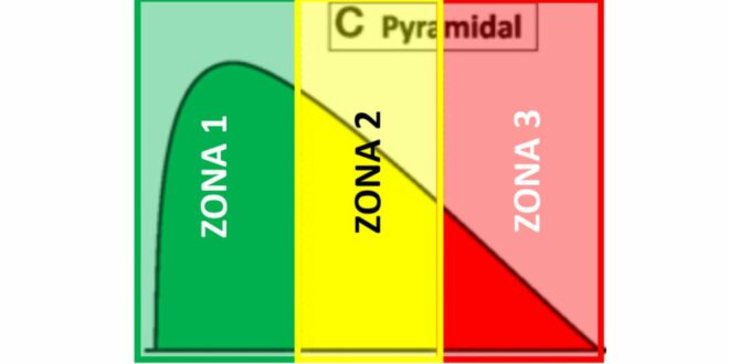 Do you know about Pyramid Training?【HSN Blog】