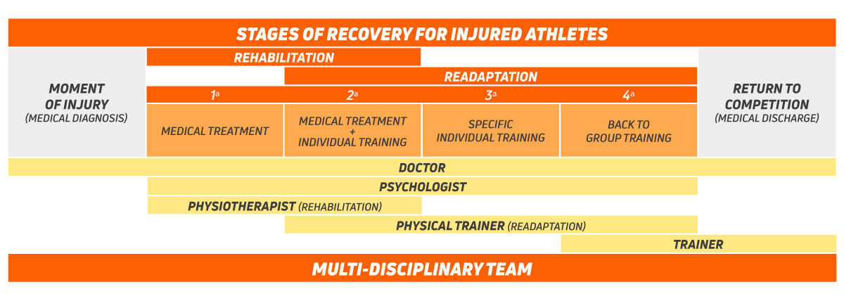 Proprioception: What it is and How to train it - HSN Blog