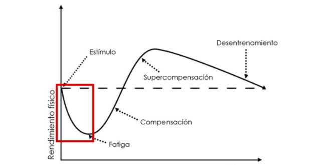 How to measure effort when exercising: The RPE Scale