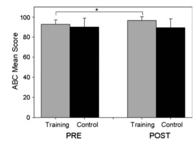 Unstable Surface Training 【HSN Blog】