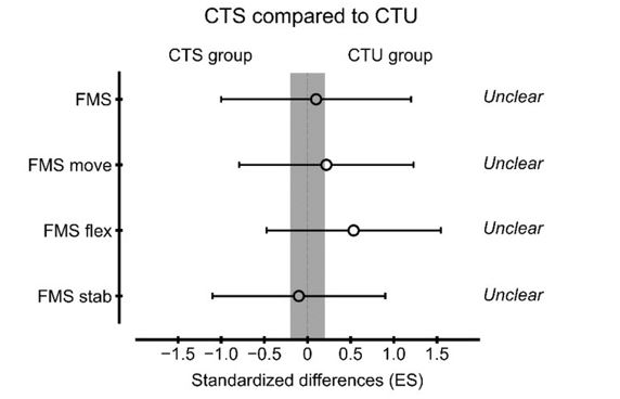 Unstable Surface Training 【HSN Blog】