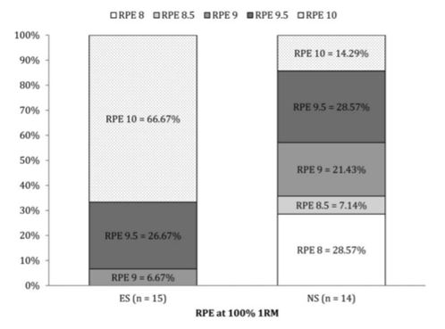 How to measure effort when exercising: The RPE Scale