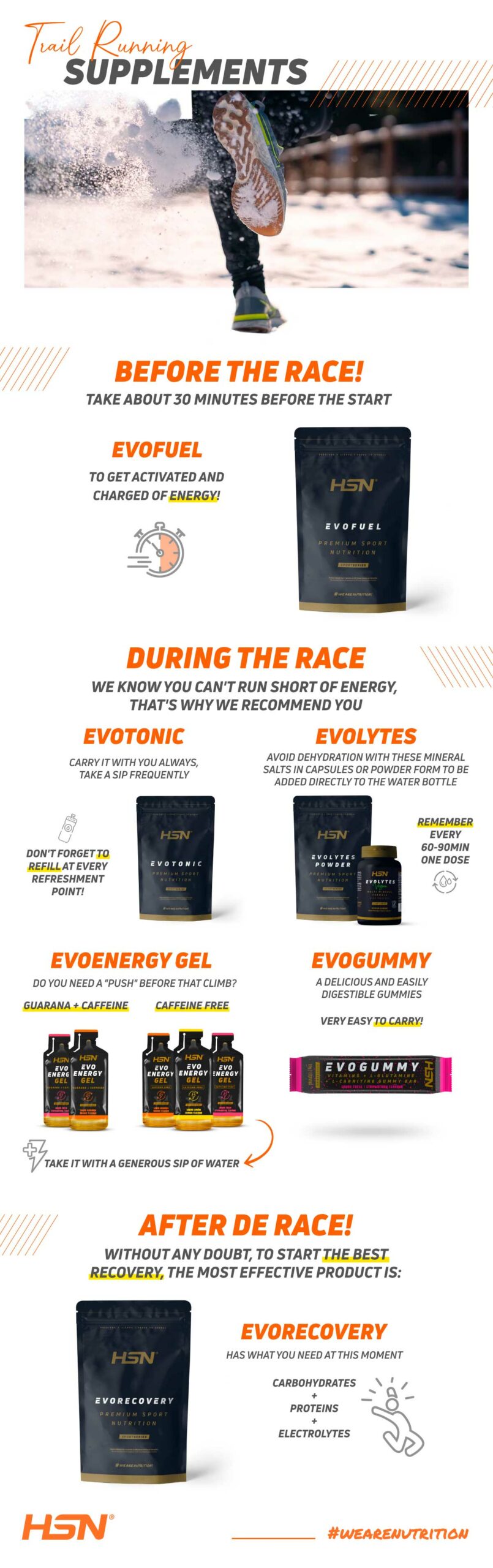 Trail Running - How to Get Started, Equipment, Tips...