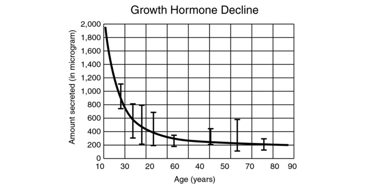Glycine and Growth Hormone Enhancement 【HSN Blog】