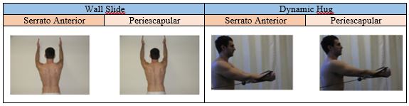 Military Press: The Ultimate Guide to Getting Better Than Ever