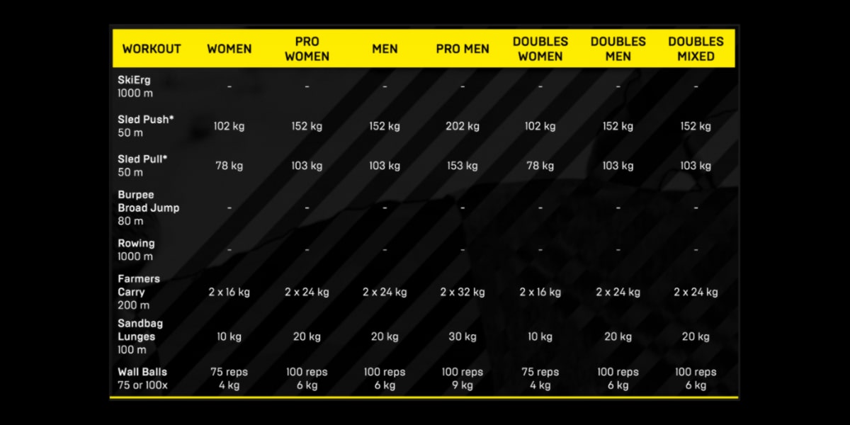 What is Hyrox and how to train for competition? - HSN