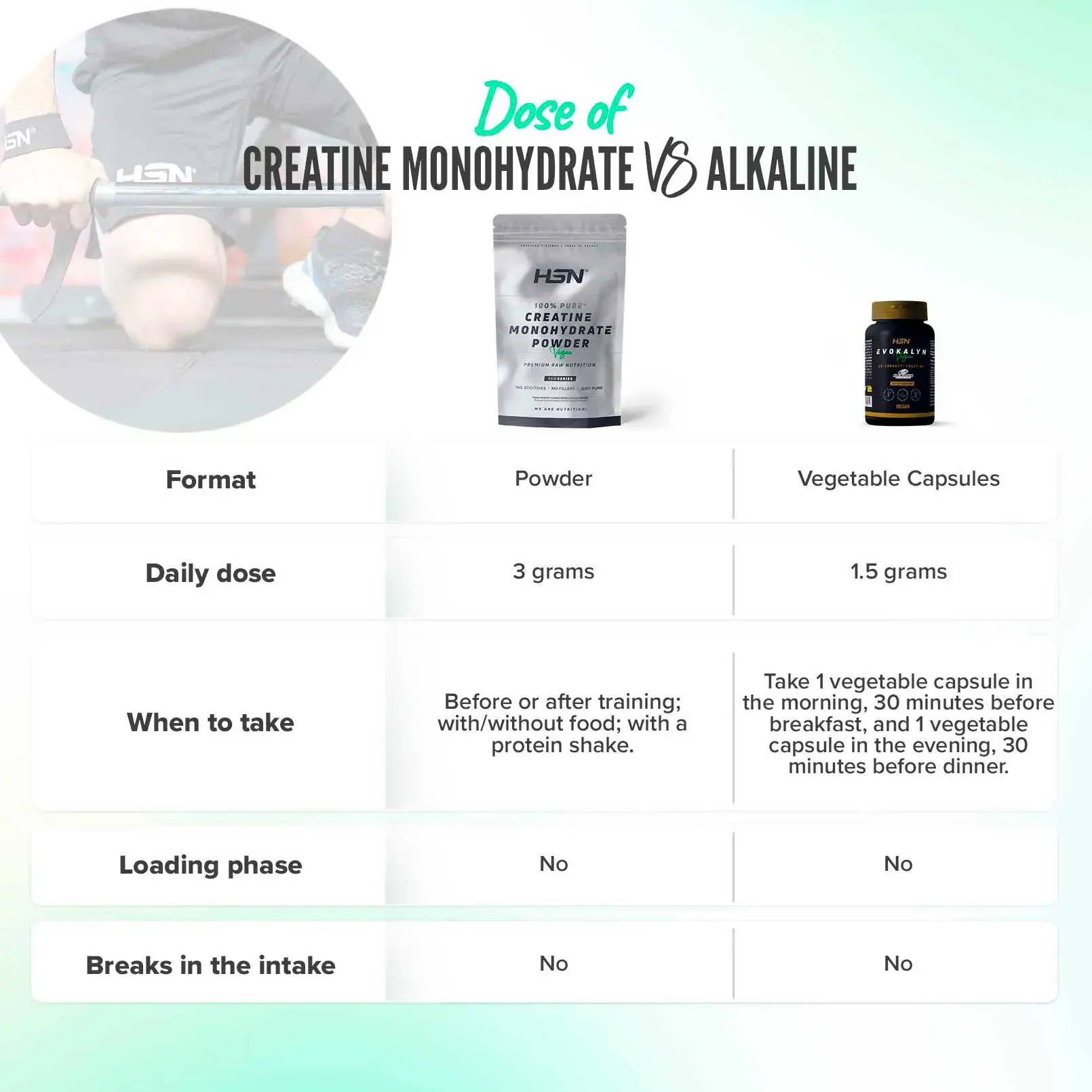 How much creatine to take per day? - Find out your daily dose